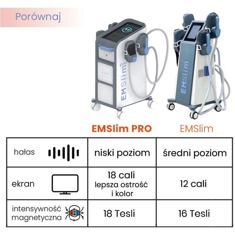 Air Essence™ EMSlim PRO stymulator mięśni HIEMT z falami radiowymi RF ...